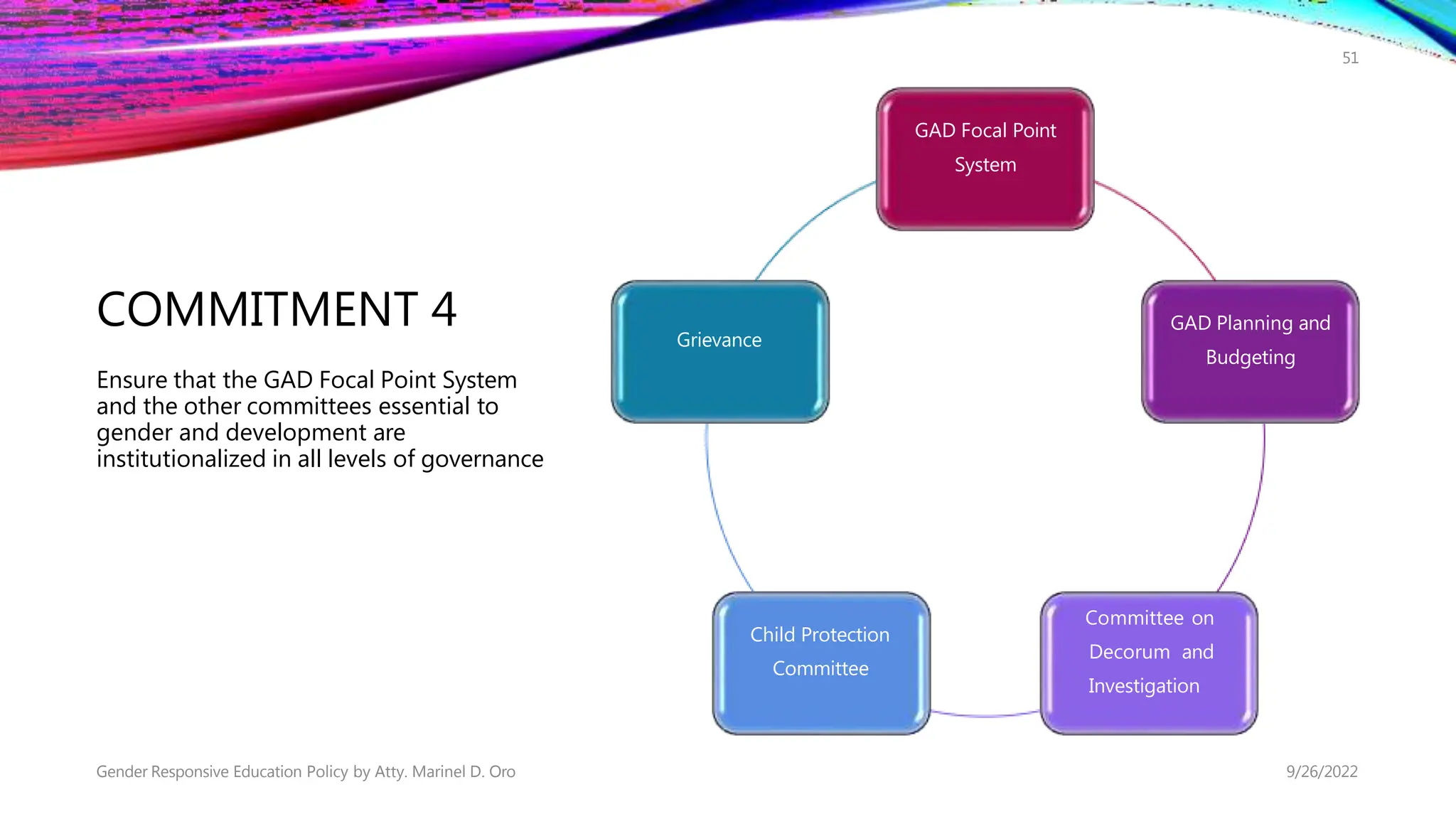 Gender and Development Presentation for INSET | PPTX