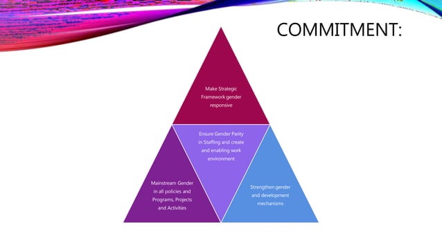 Gender and Development Presentation for INSET | PPTX