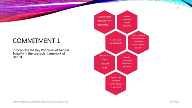 Gender and Development Presentation for INSET | PPTX