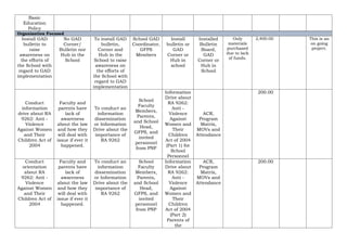 GAD-ACCOMPLISHMENT-REPORT SCHOOL DOCUMEN | DOCX