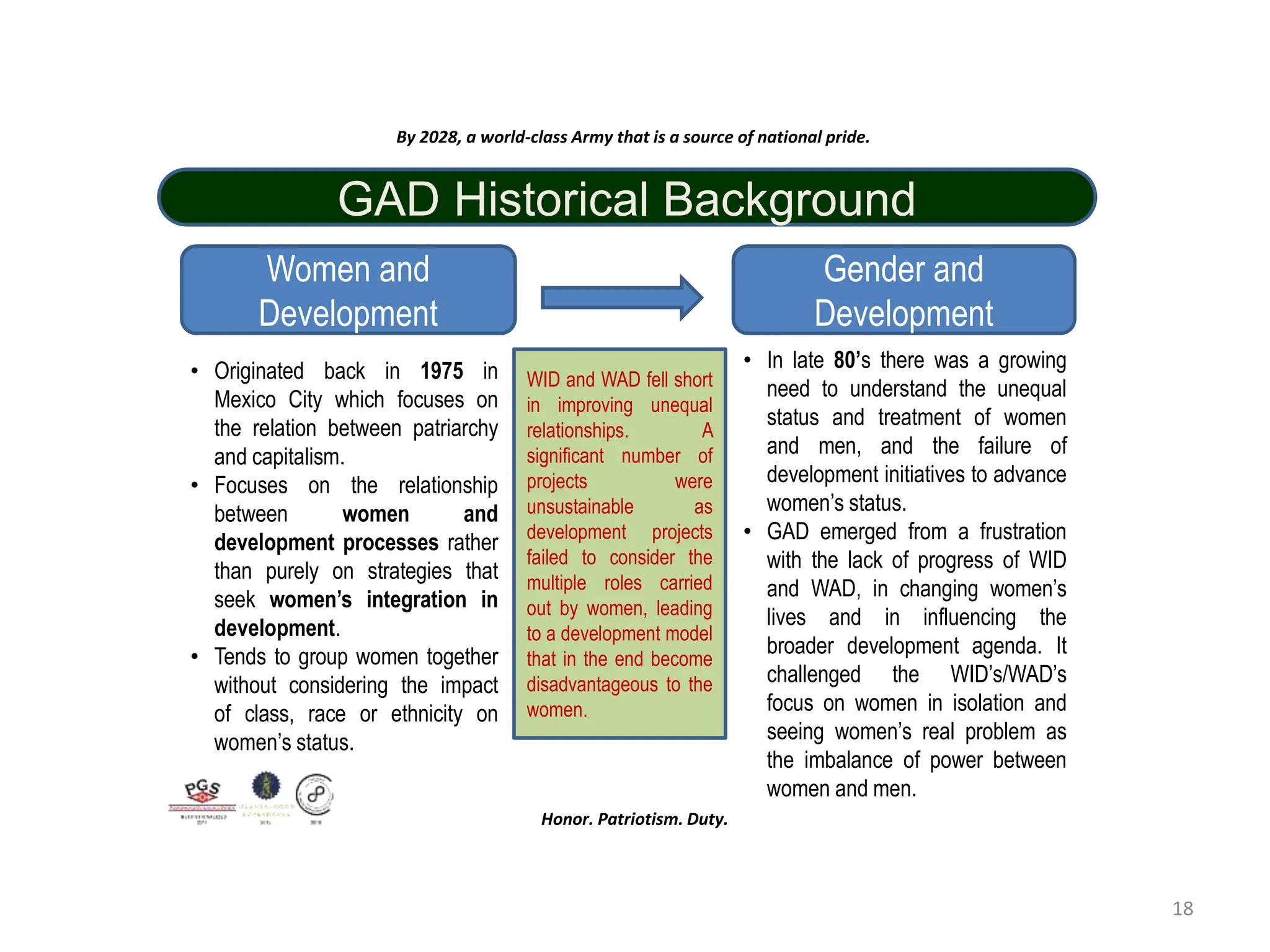 GAD-Briefing PowerPoint presentation ,ROTC | PPTX