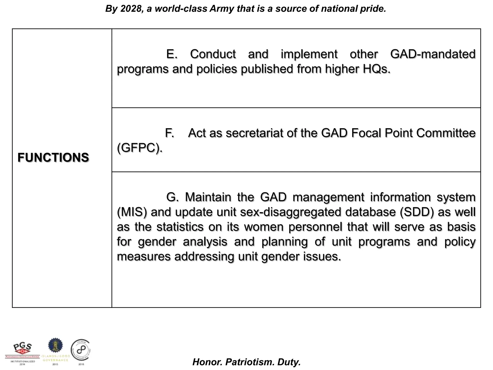 GAD-Briefing PowerPoint presentation ,ROTC | PPTX