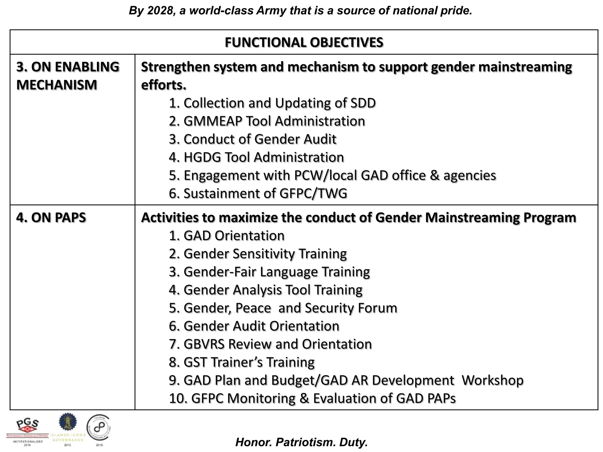 GAD-Briefing PowerPoint presentation ,ROTC | PPTX