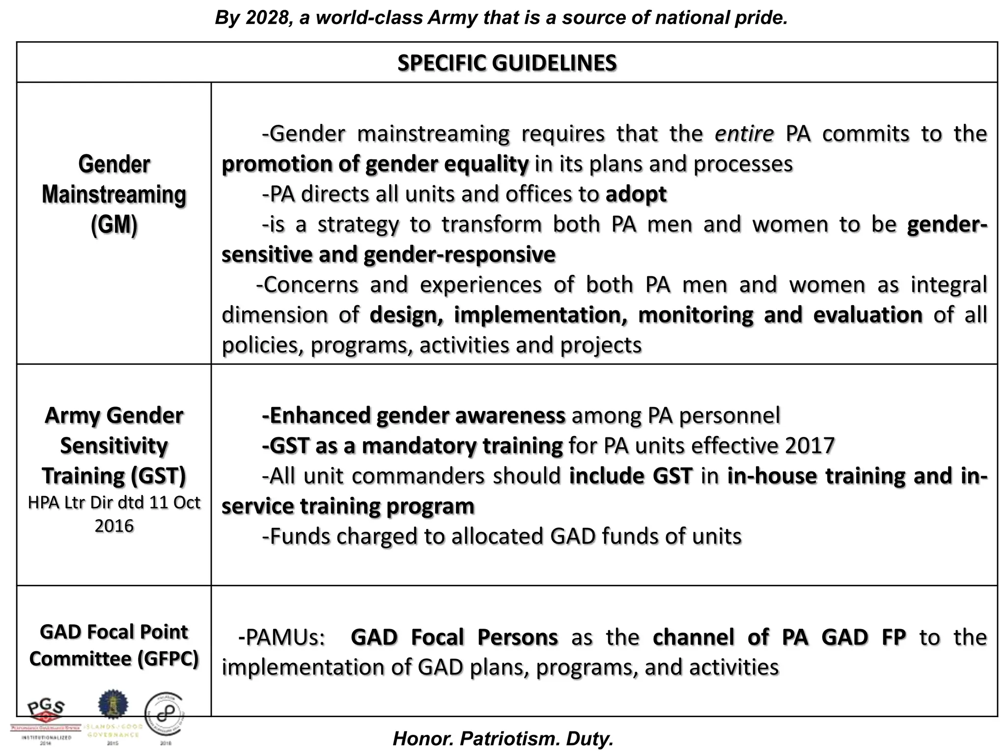 GAD-Briefing PowerPoint presentation ,ROTC | PPTX