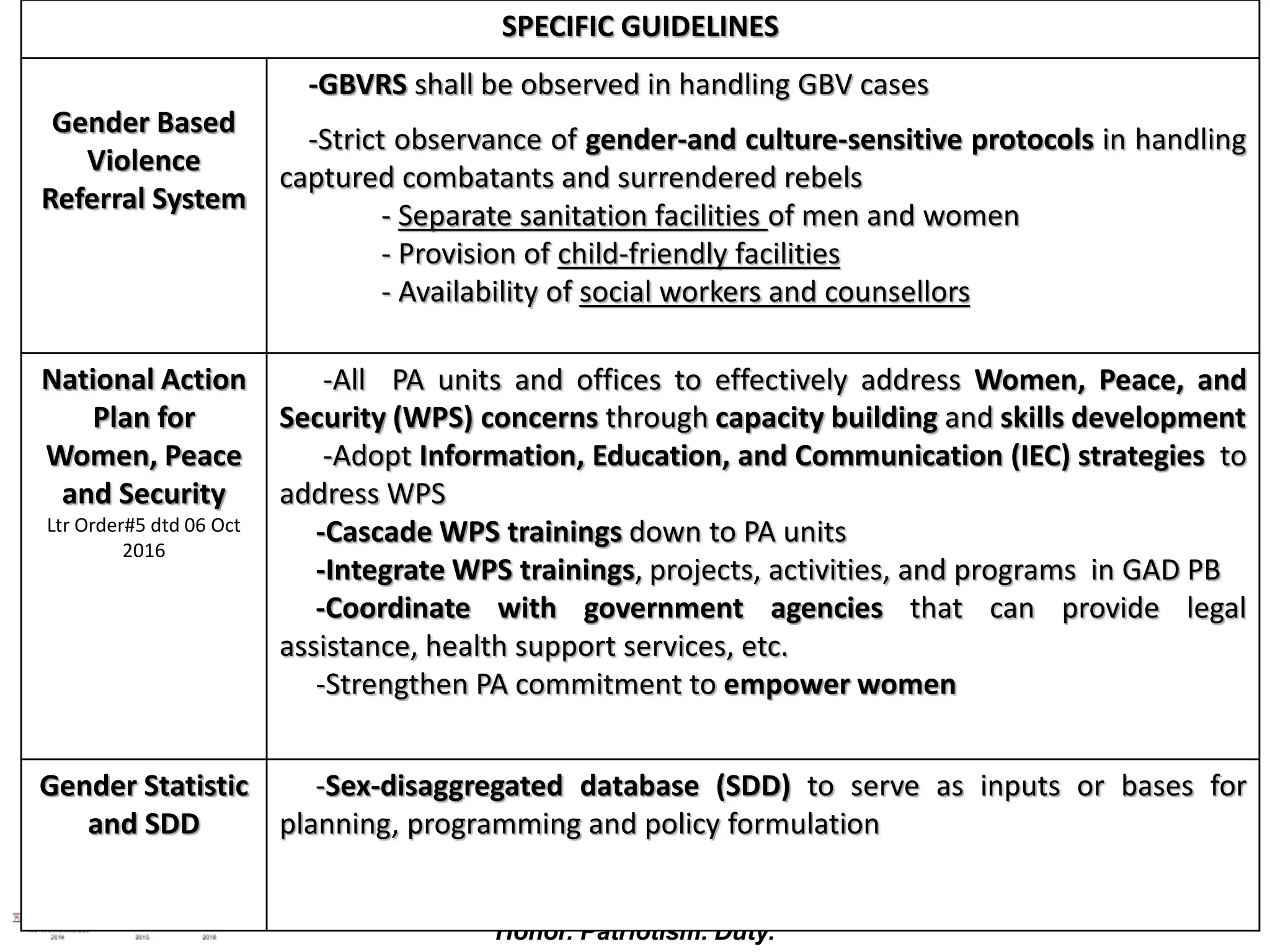GAD-Briefing PowerPoint presentation ,ROTC | PPTX