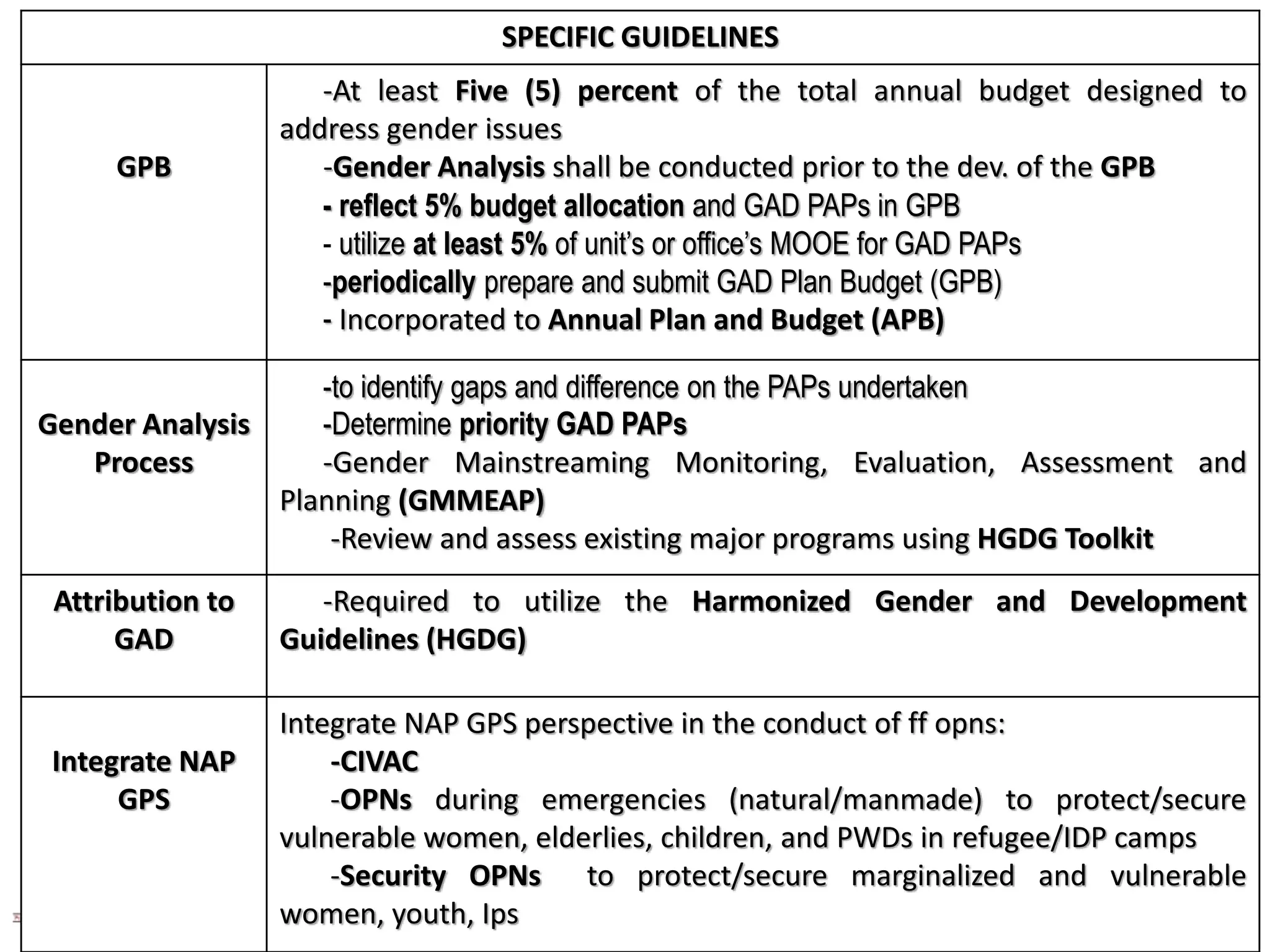 GAD-Briefing PowerPoint presentation ,ROTC | PPTX
