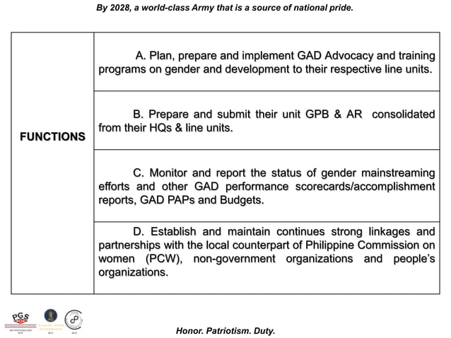 GAD-Briefing PowerPoint presentation ,ROTC | PPTX | Debated Sensitive ...