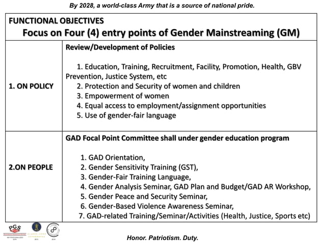 GAD-Briefing PowerPoint presentation ,ROTC | PPTX | Debated Sensitive ...