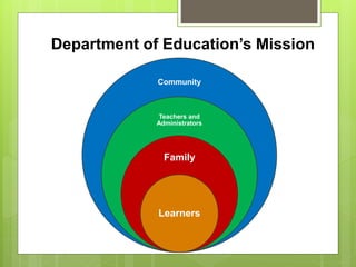 GAD-integration.pptx