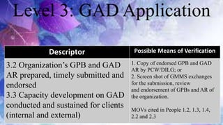 GAD-PAPS.pptx