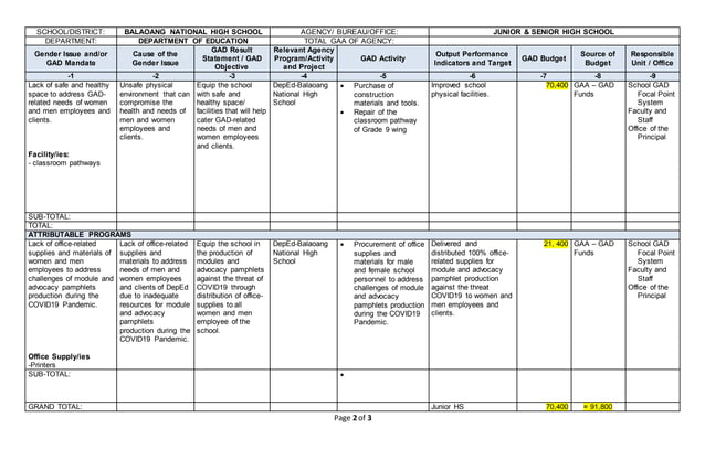GAD-Plan-and-Budget-2023.docx