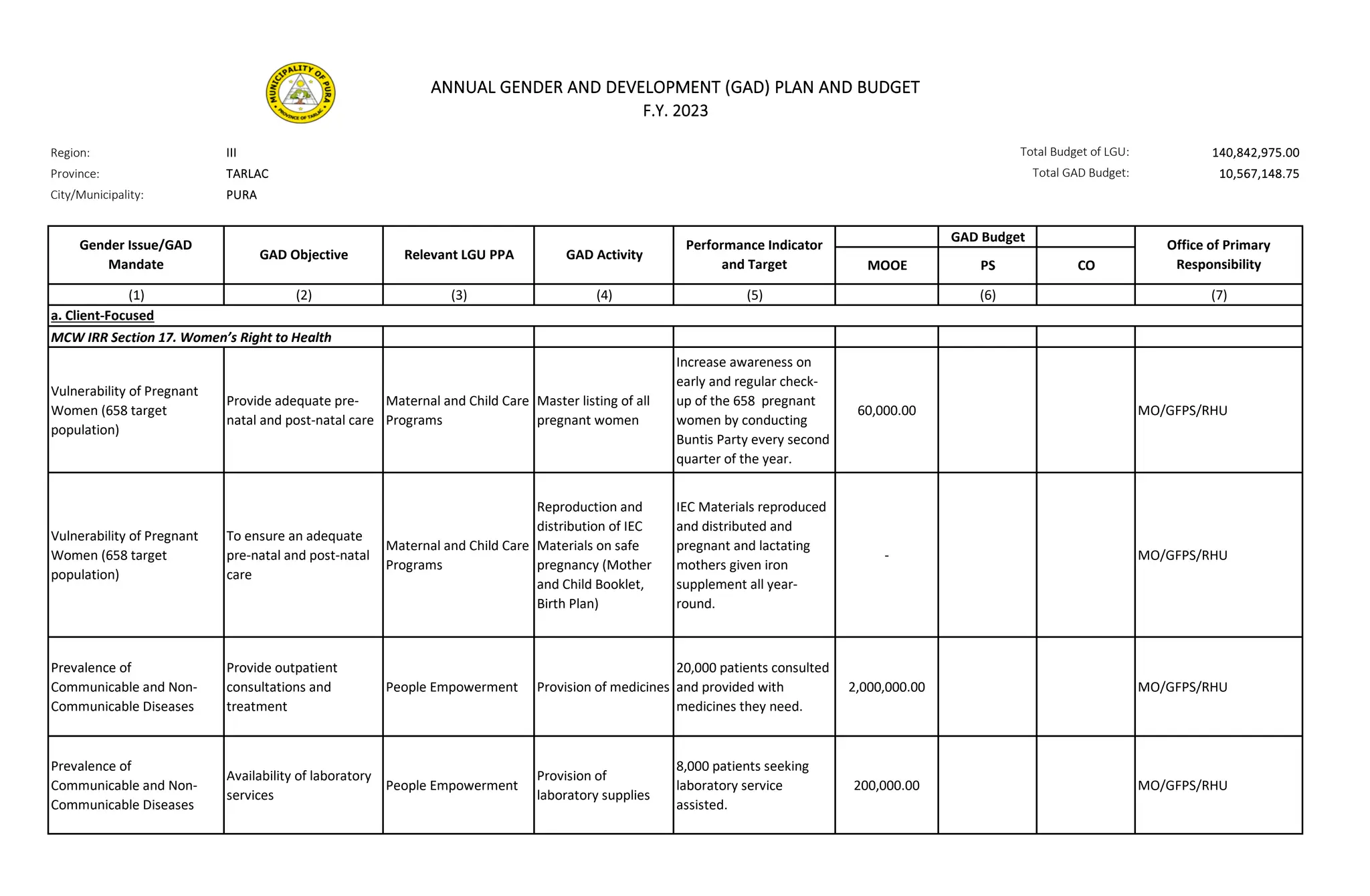 GAD-Plan-and-Budget-2023 (1).pdf