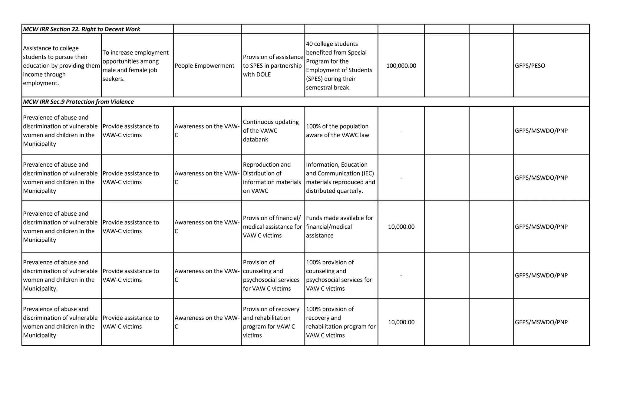 GAD-Plan-and-Budget-2023 (1).pdf