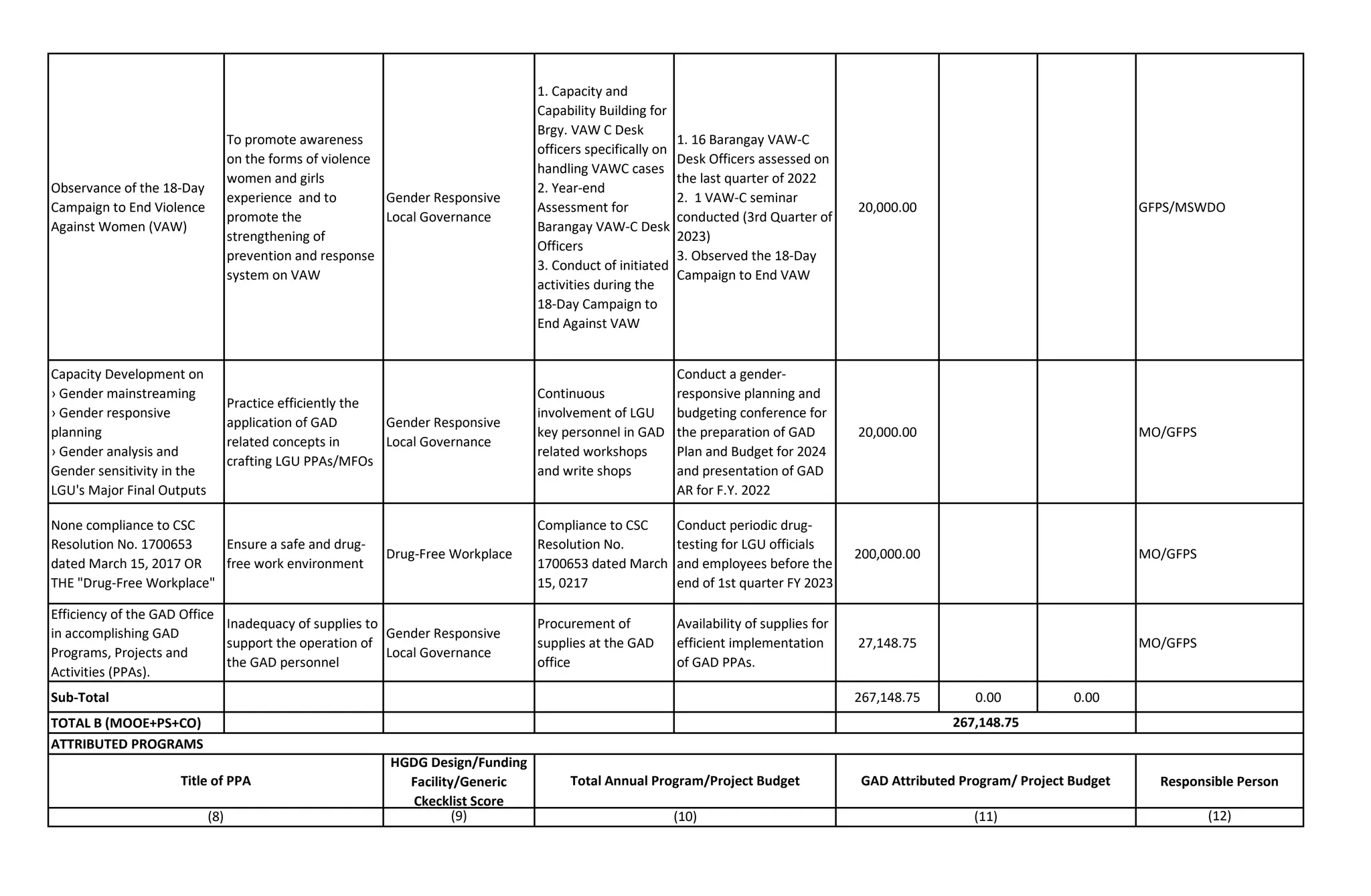 GAD-Plan-and-Budget-2023 (1).pdf