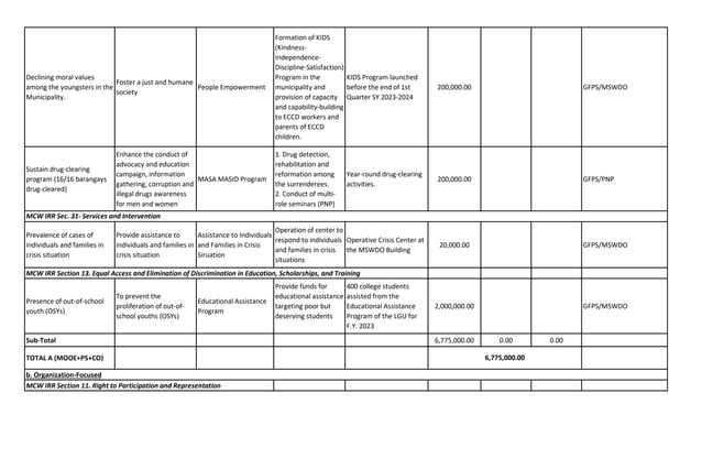 GAD-Plan-and-Budget-2023 (1).pdf | Mental Health | Diseases and Conditions