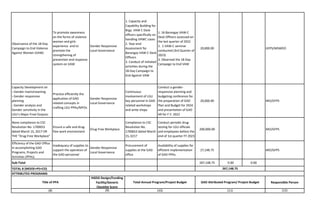 GAD-Plan-and-Budget-2023 (1).pdf | Mental Health | Diseases and Conditions