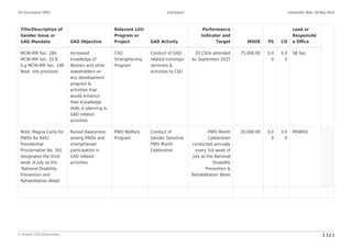 gad-plan-budget 2025.pdf................ | PDF