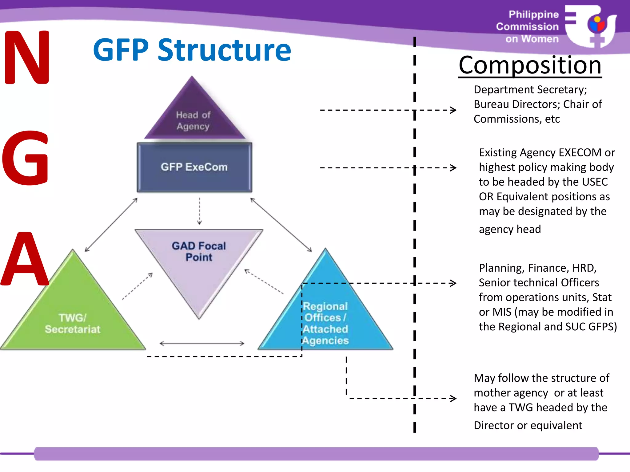 GAD-Planning-and-Budgeting.pdf