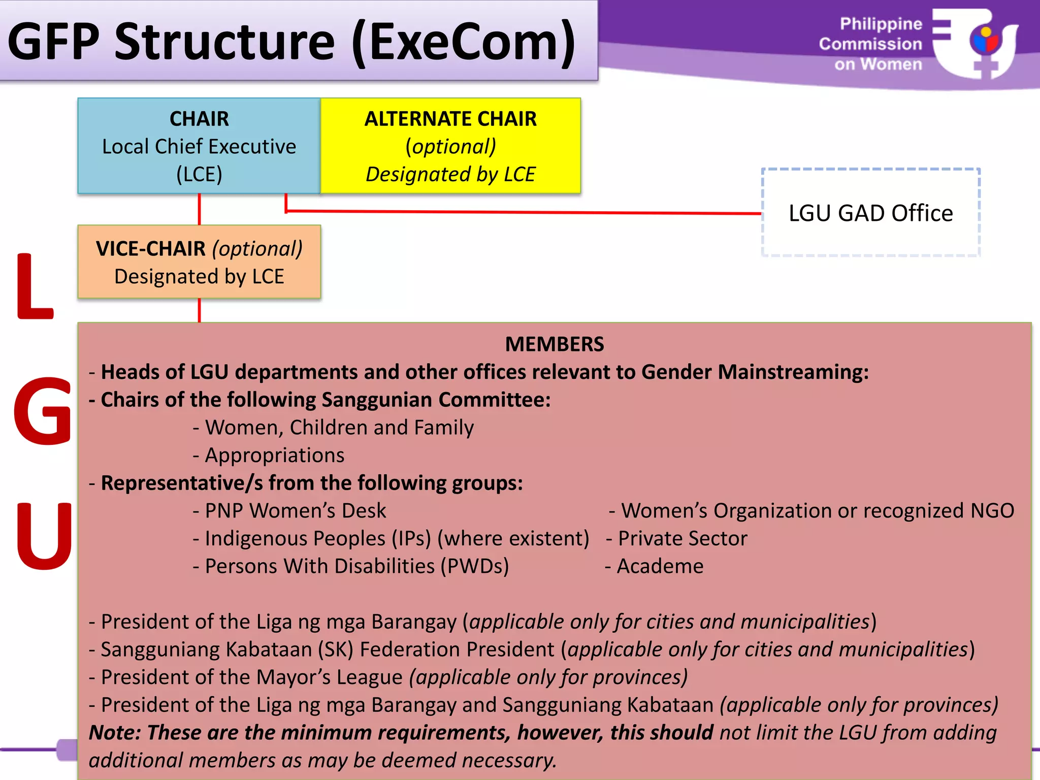 GAD-Planning-and-Budgeting.pdf
