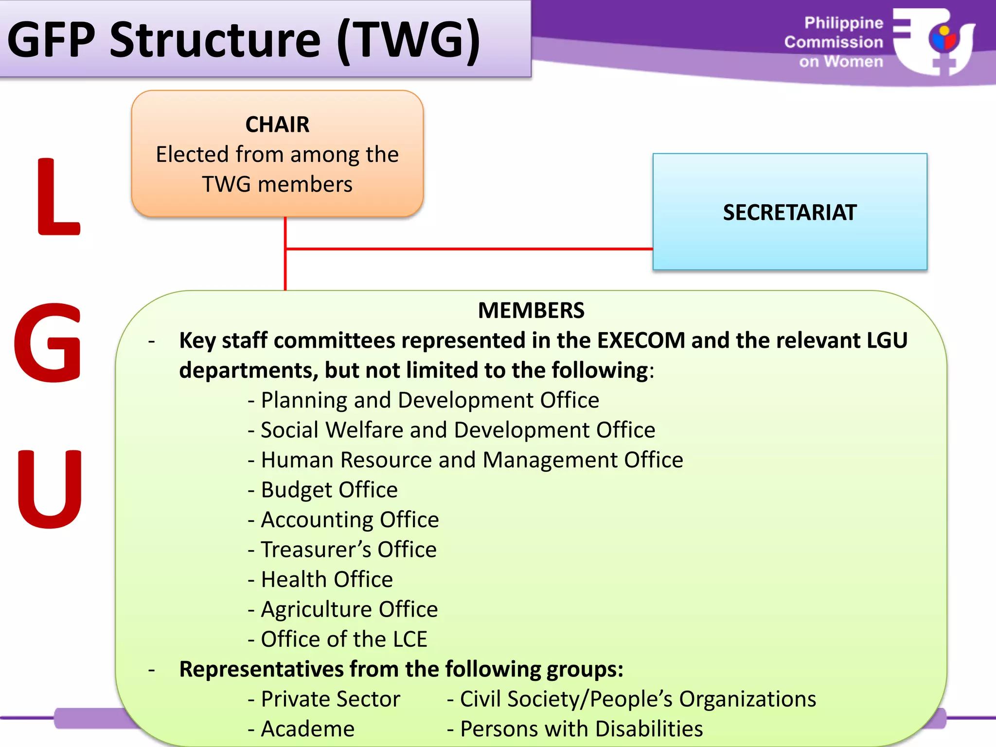 GAD-Planning-and-Budgeting.pdf