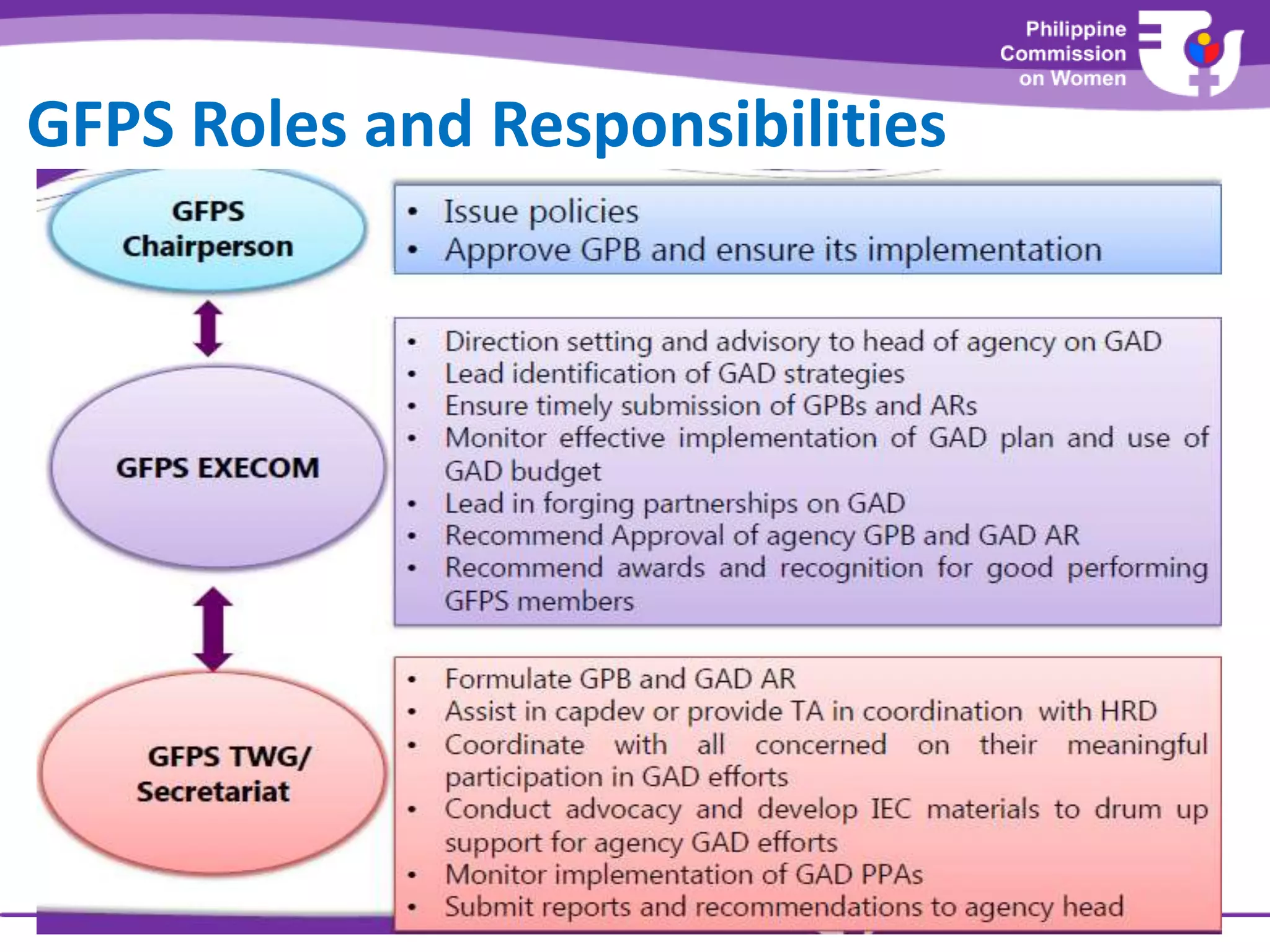 GAD-Planning-and-Budgeting.pdf