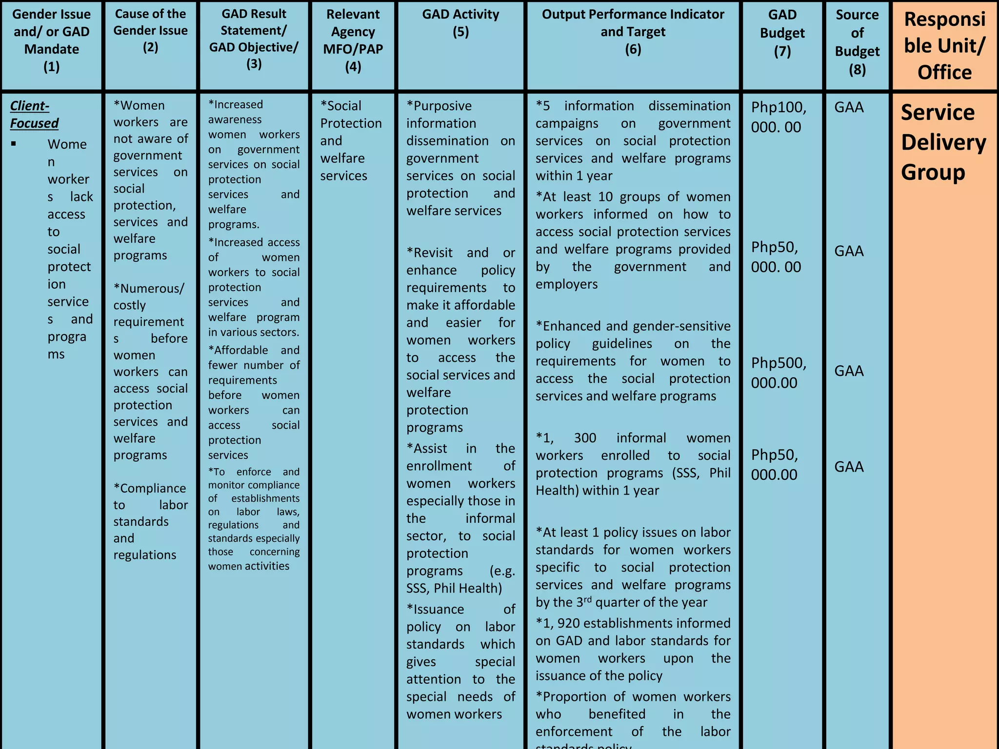 GAD-Planning-and-Budgeting.pdf
