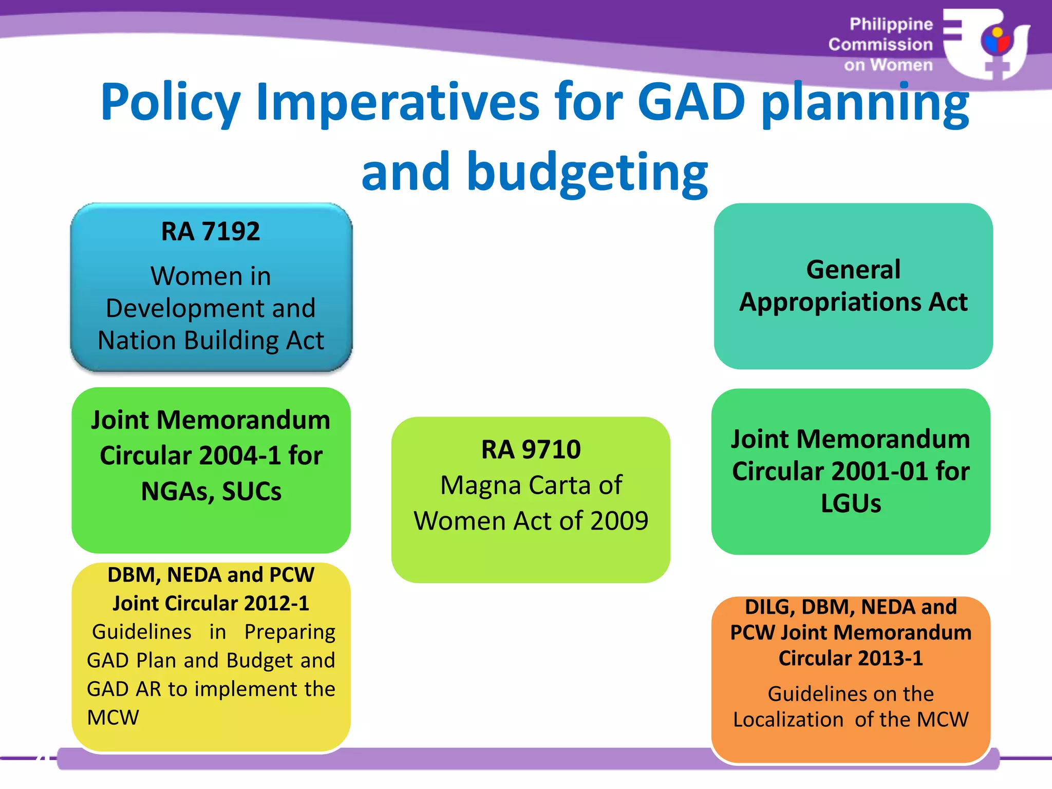 GAD-Planning-and-Budgeting.pdf