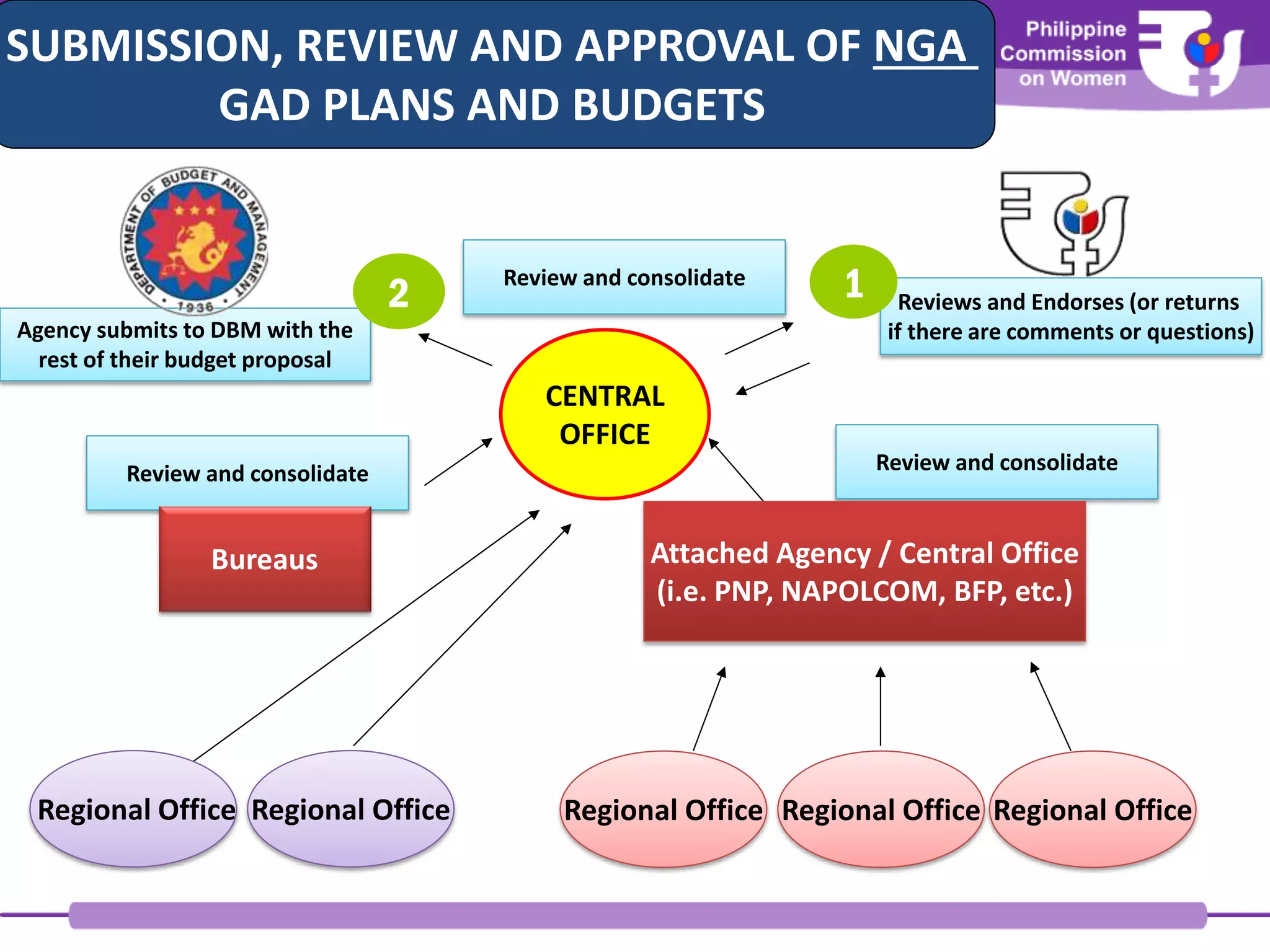 GAD-Planning-and-Budgeting.pdf