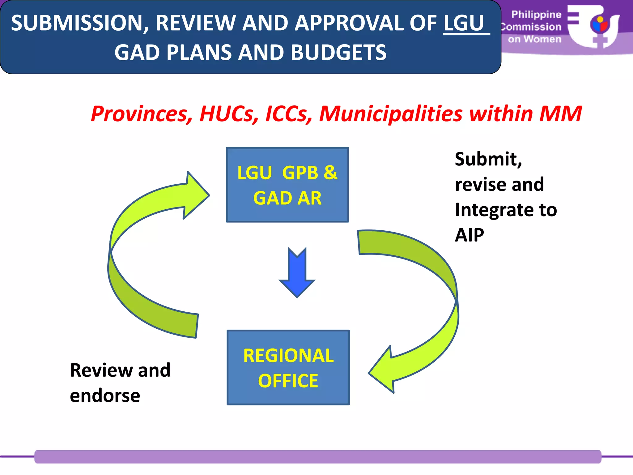 GAD-Planning-and-Budgeting.pdf
