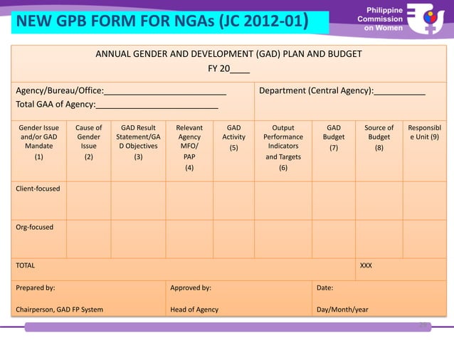 GAD-Planning-and-Budgeting.pdf | Business | Business and Finance