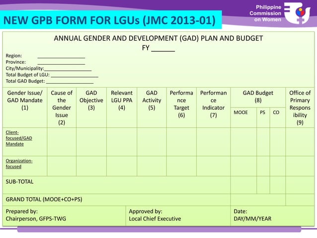 GAD-Planning-and-Budgeting.pdf | Business | Business and Finance