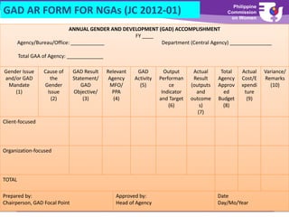 GAD-Planning-and-Budgeting.pdf