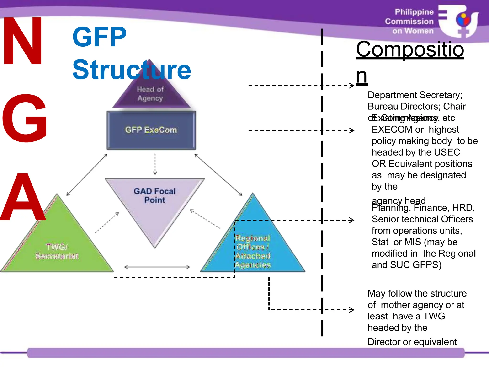 GAD-Planning-and-Budgeting-converted.pptx