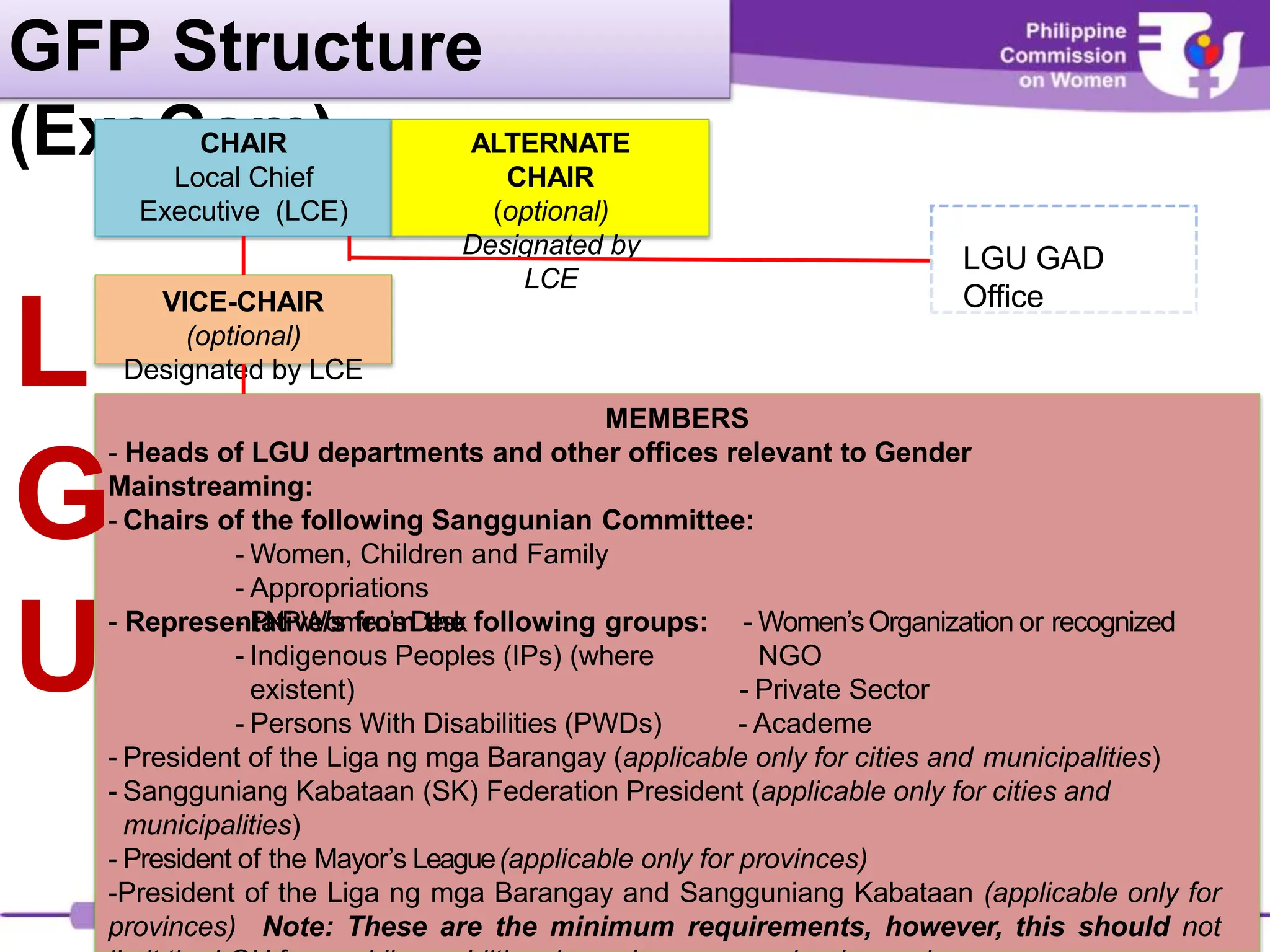 GAD-Planning-and-Budgeting-converted.pptx
