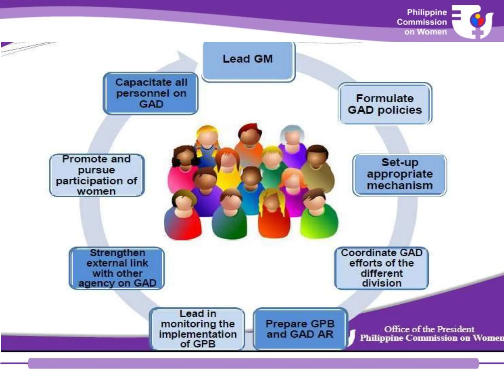 GAD-Planning-and-Budgeting-converted.pptx