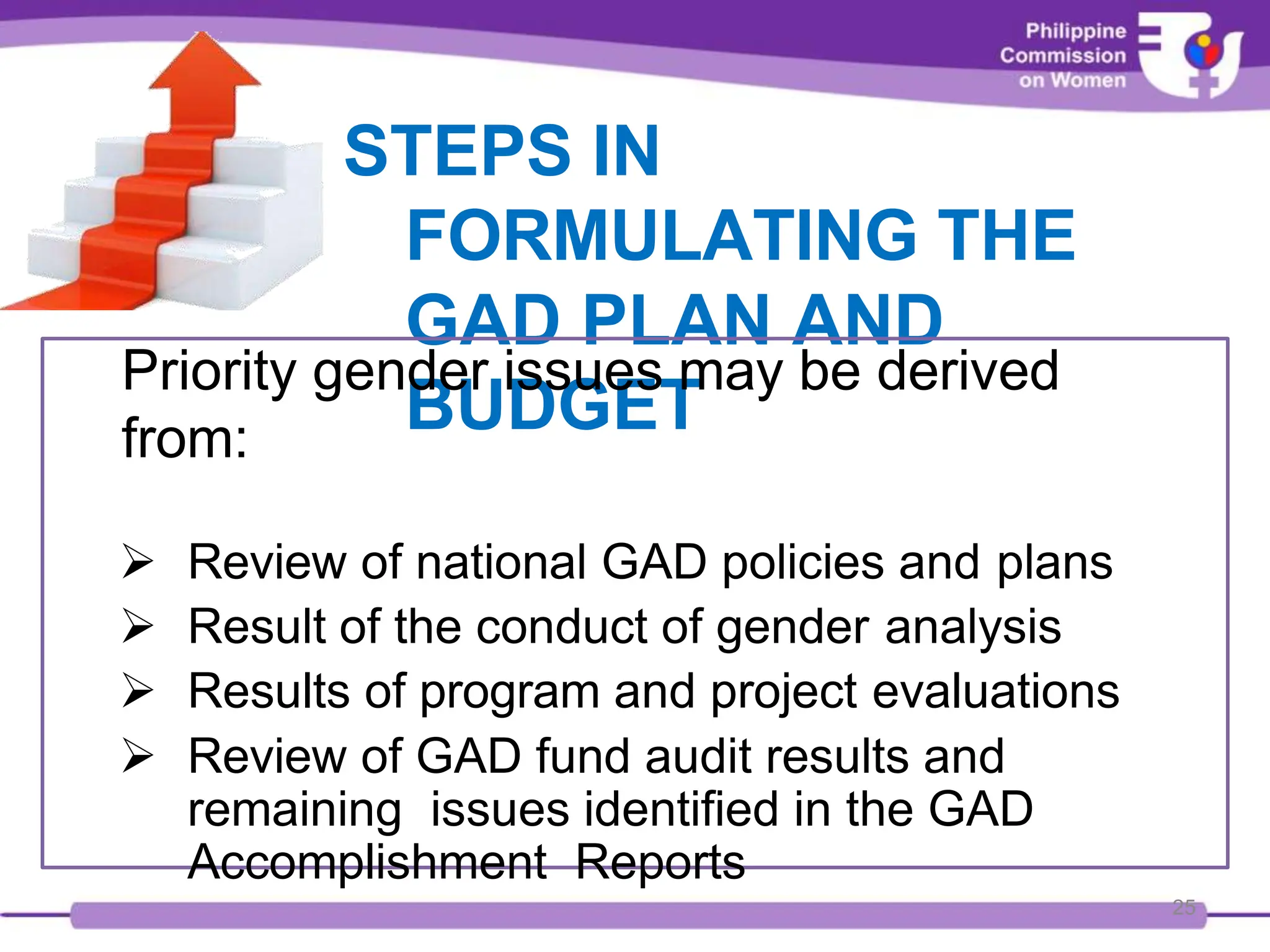GAD-Planning-and-Budgeting-converted.pptx