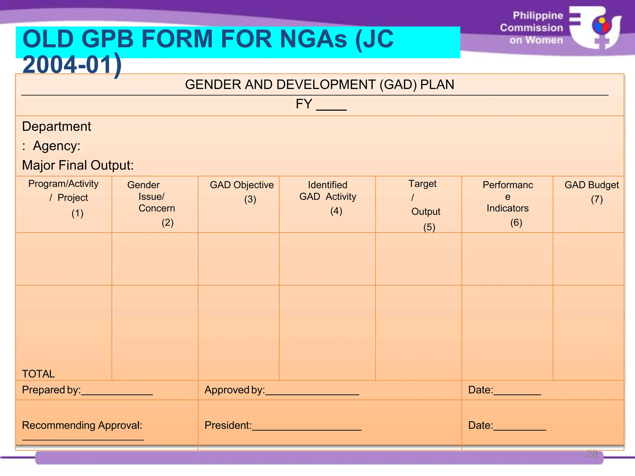 GAD-Planning-and-Budgeting-converted.pptx