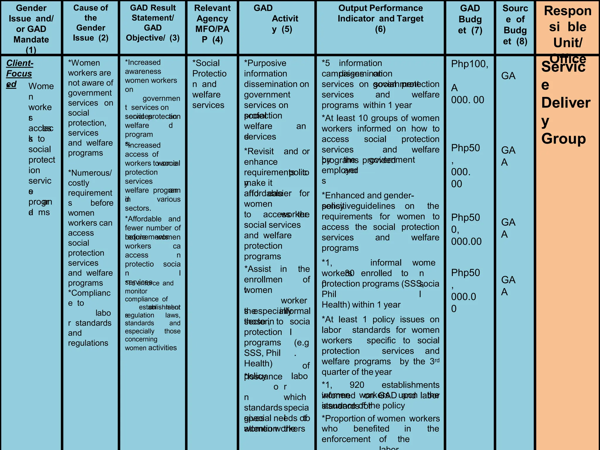 GAD-Planning-and-Budgeting-converted.pptx