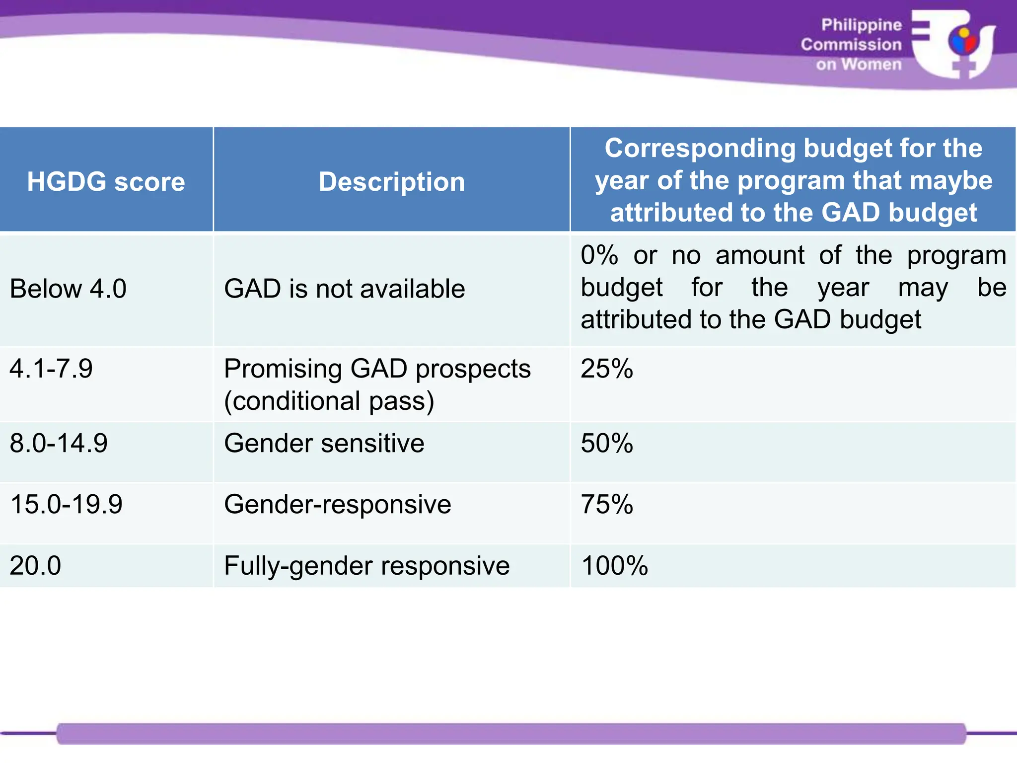 GAD-Planning-and-Budgeting-converted.pptx