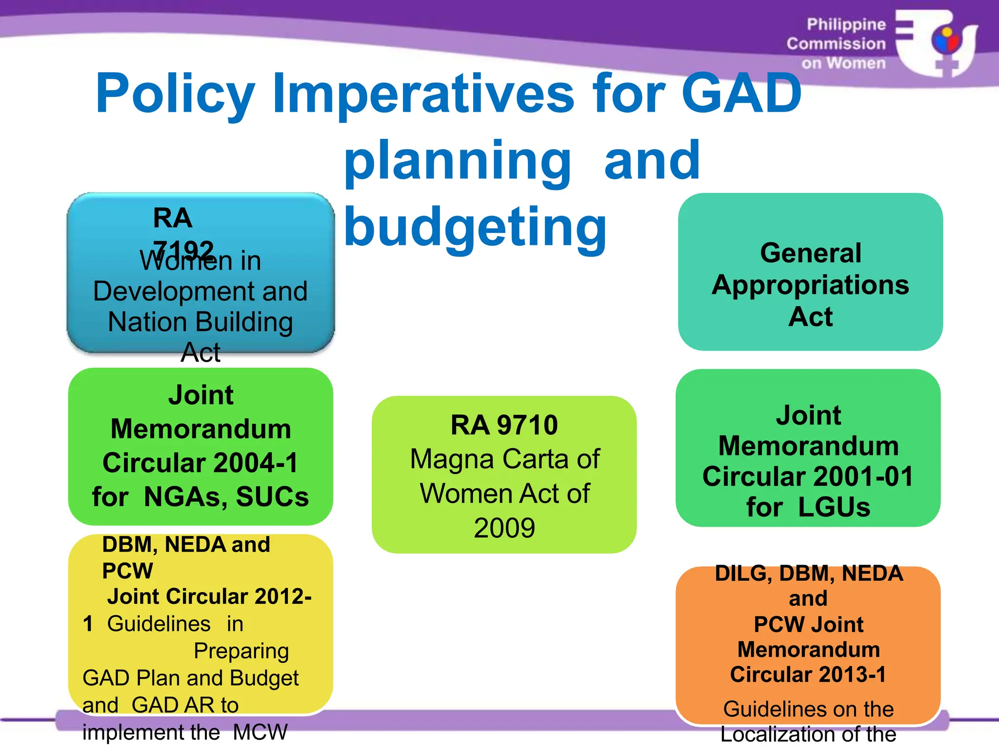 GAD-Planning-and-Budgeting-converted.pptx