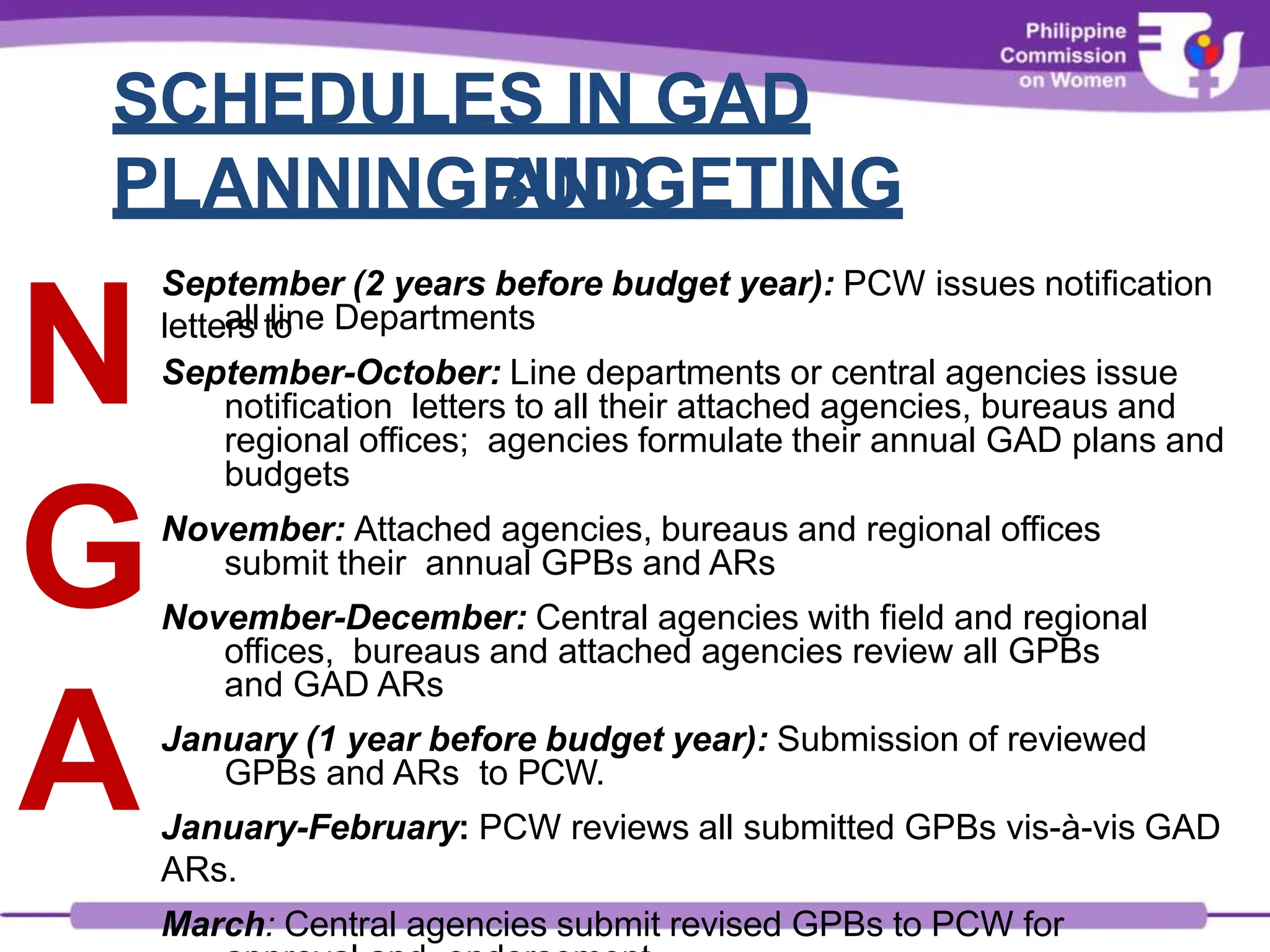 GAD-Planning-and-Budgeting-converted.pptx