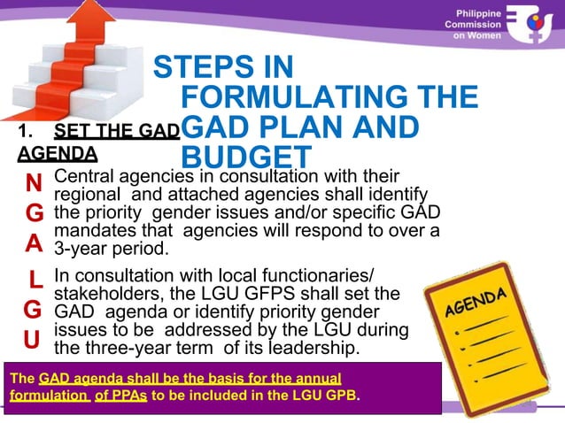 GAD-Planning-and-Budgeting-converted.pptx