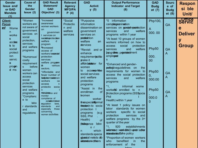 GAD-Planning-and-Budgeting-converted.pptx