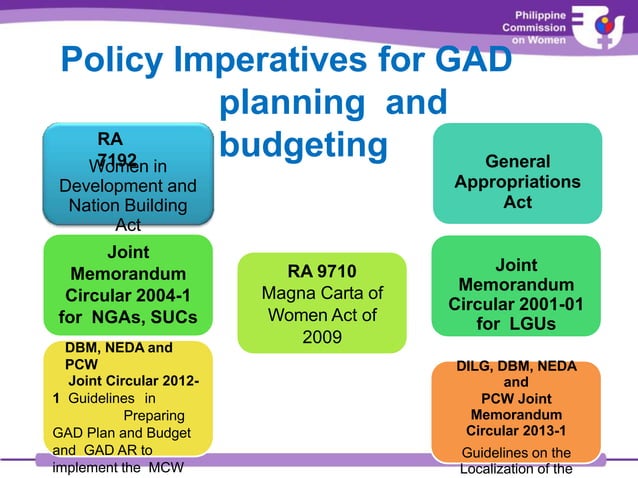 GAD-Planning-and-Budgeting-converted.pptx