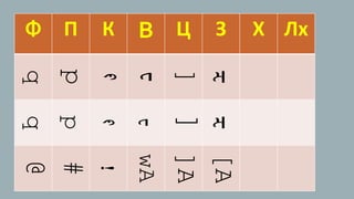 Gadaad vg 9 mongol bichig | PPTX