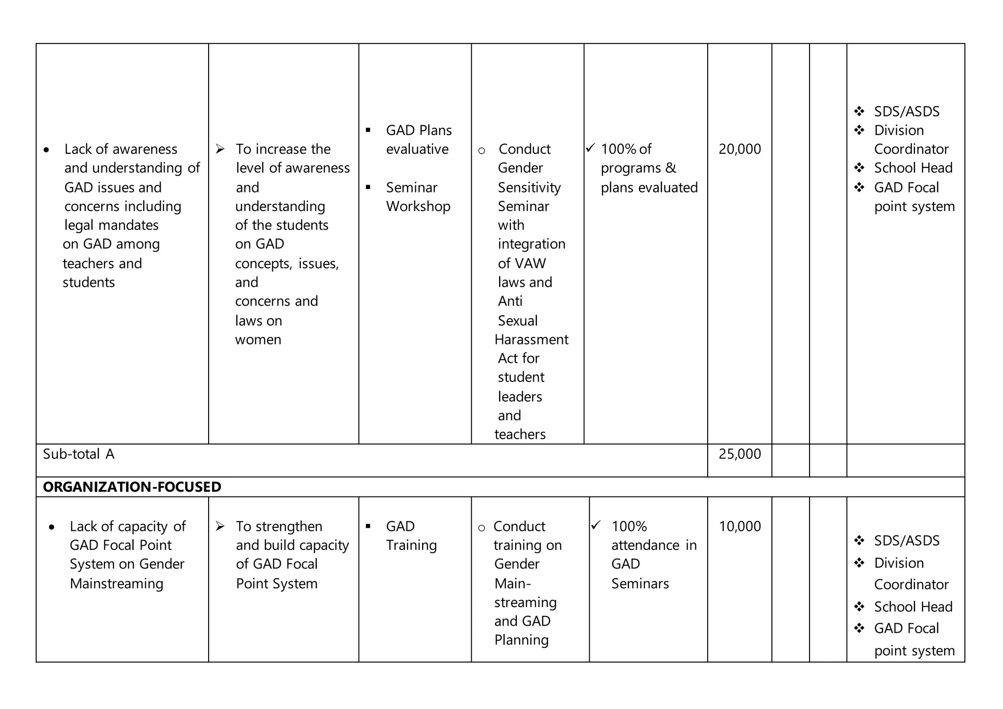 Gad action plan | DOCX