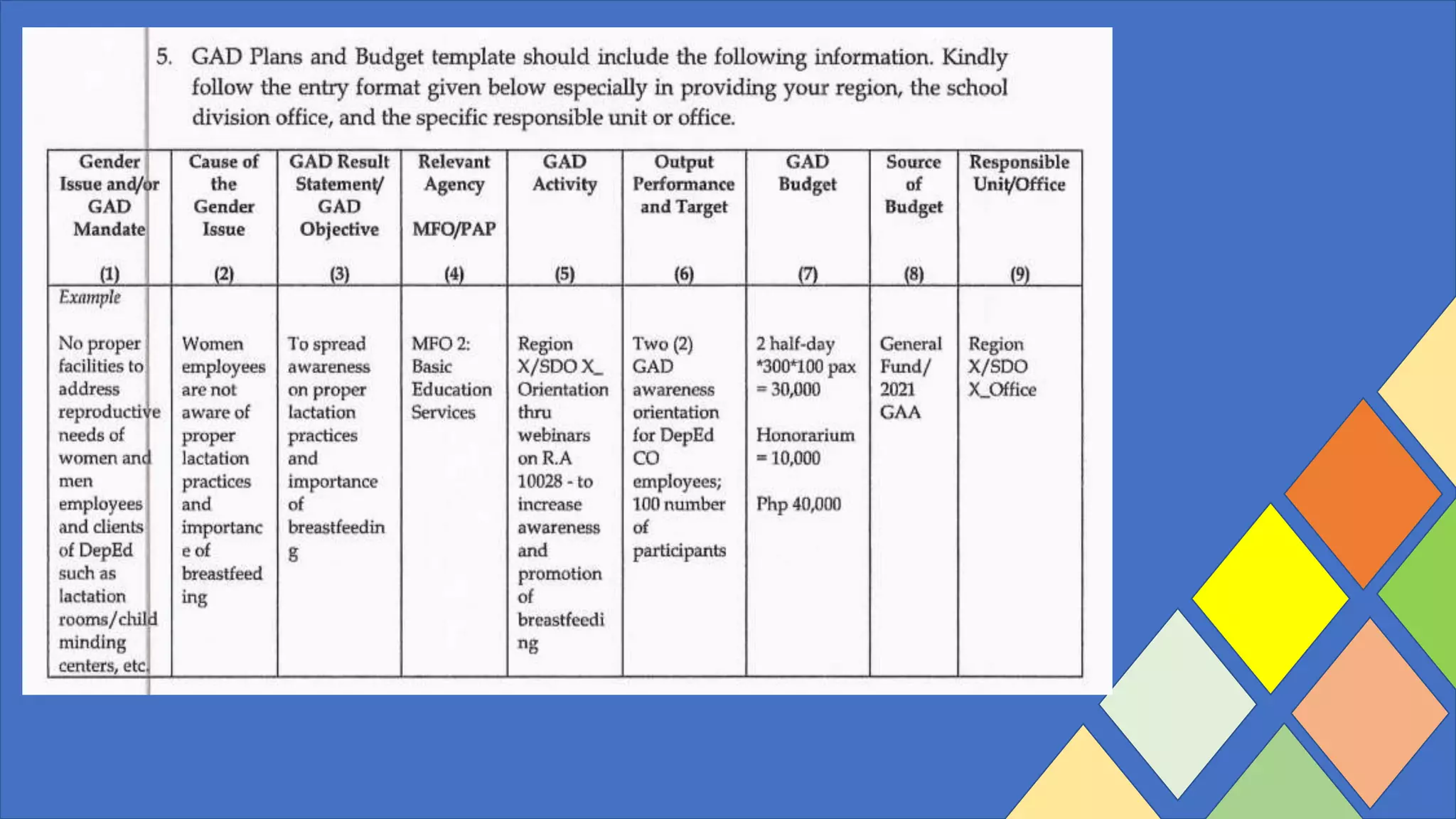 Gad Action Plan-Talalora District.pptx