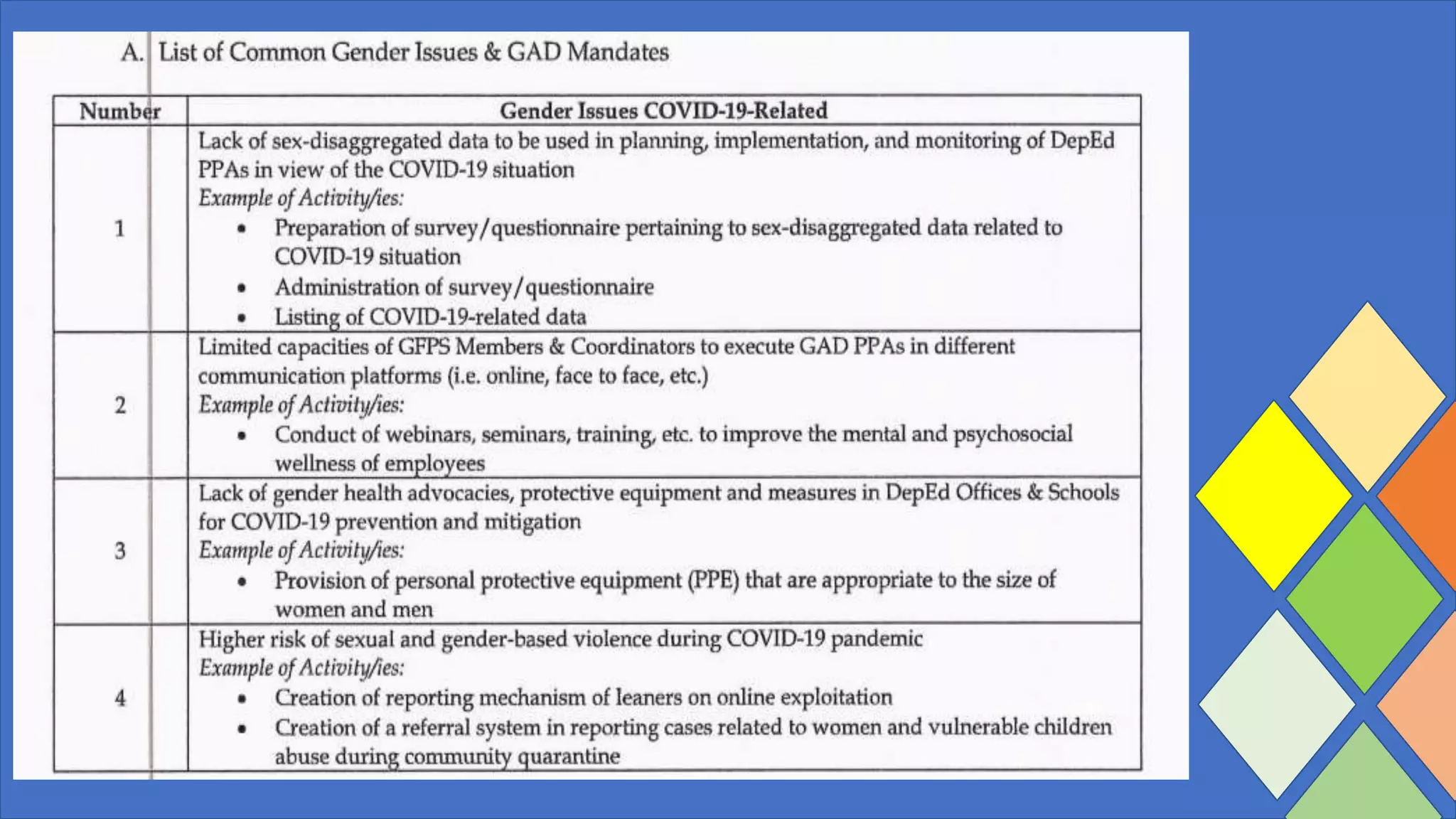 Gad Action Plan-Talalora District.pptx