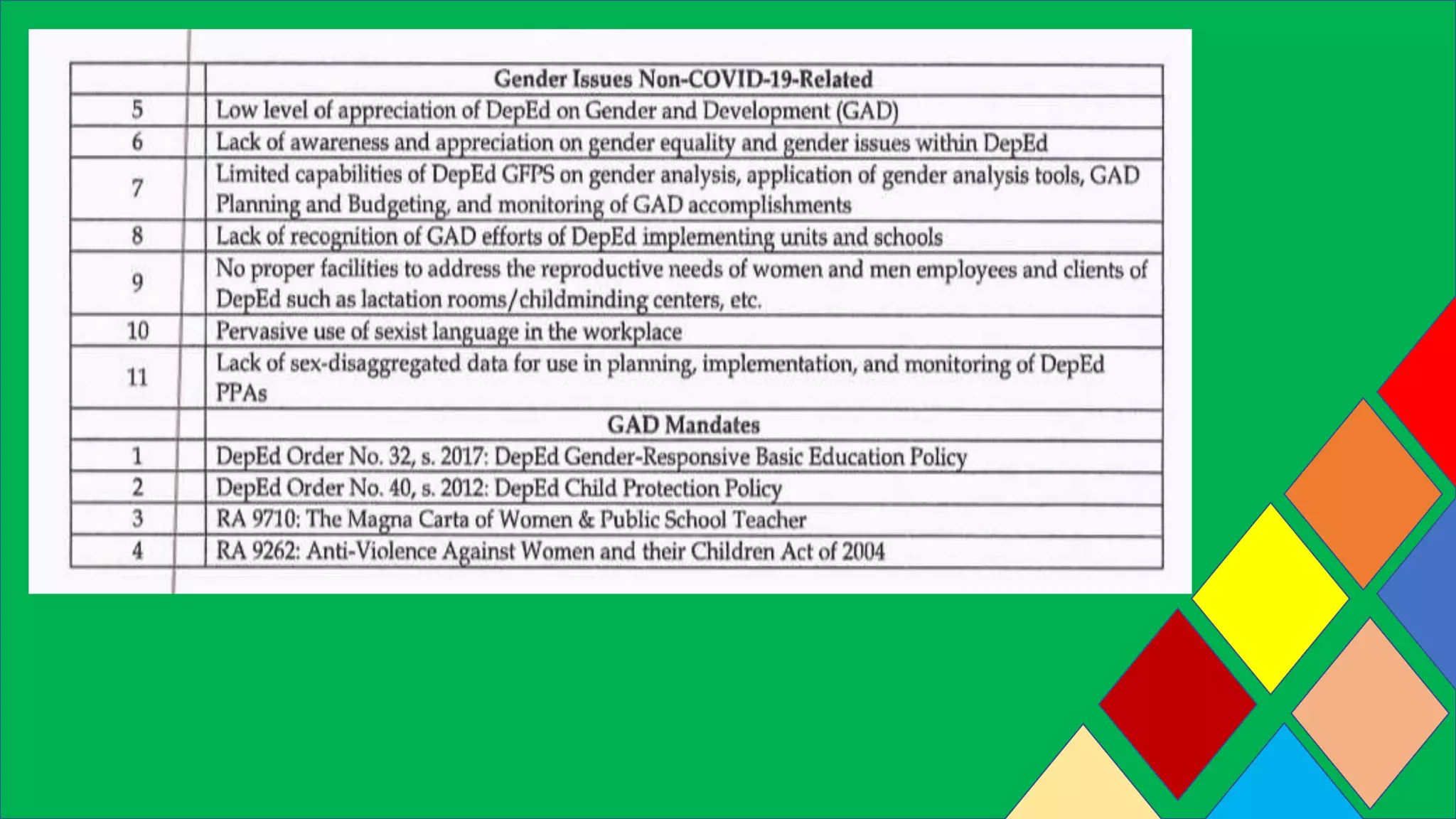 Gad Action Plan-Talalora District.pptx