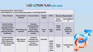 Gad Action Plan-Talalora District.pptx